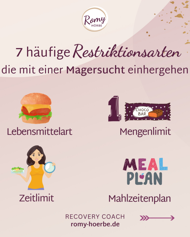 Häufige Restriktionsarten, die mit einer Magersucht einhergehen